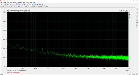 Lab Instruments Analog Vs Digital DiyAudio
