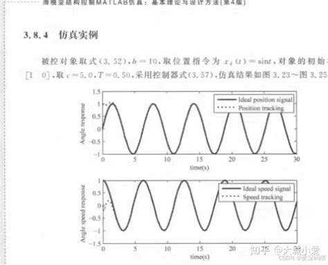 ﻿滑模变结构控制matlab仿真 基本理论与设计方法 第四4版pdf 知乎