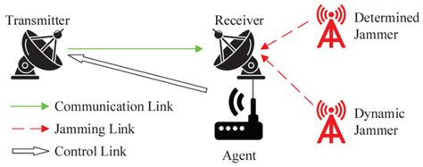 Entropy Free Full Text Anti Jamming Communication Using Imitation