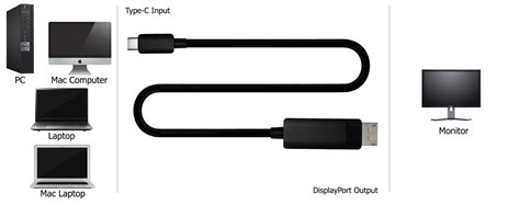 Usb Type C To Displayport Cables With Dp Alt Mode 8kx4k 30hz Tpe J