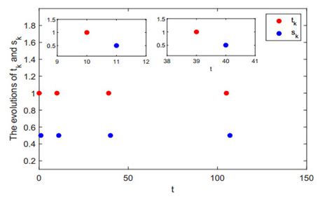 Distributed Consensus Of Discrete Time Varying Linear Multi Agent Systems With Event Triggered