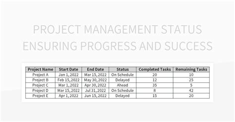 Project Management Status Ensuring Progress And Success Excel Template And Google Sheets File