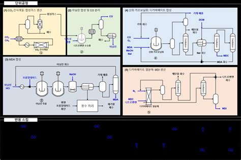 화학연 독성가스 대신 이산화탄소로 플라스틱 원료 제조 개술 개발 파이낸셜뉴스