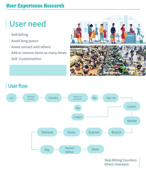 I Check Mobile Interface On Behance