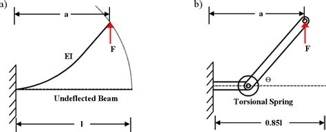 Figure 1 1 From Development Of A Variable Camber Compliant Aircraft Tail Using Structural