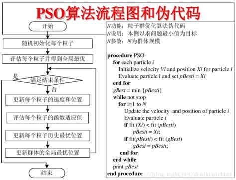 粒子群优化算法 Xoyolucass Blog