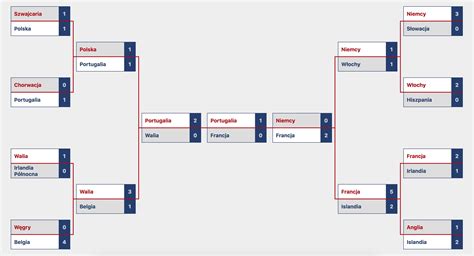 css grid ficzer który uwalnia kreatywność w tworzeniu layoutów