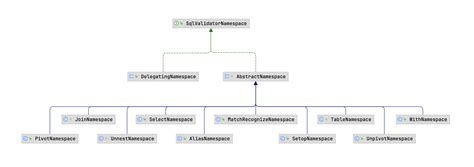深度探究 Apache Calcite Sql 校验器实现原理 端小强的博客