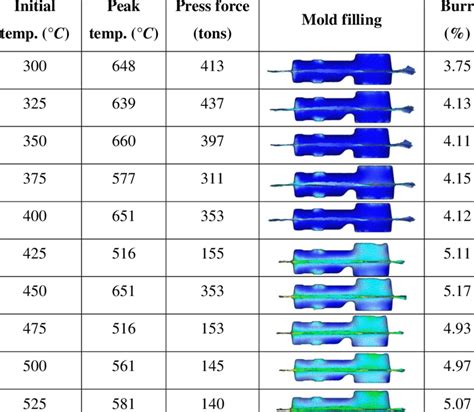 Hot Forging Simulation Results Of Aa6082 Download Scientific Diagram
