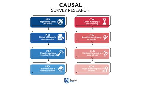Survey Research ~ Types Methods And Guide