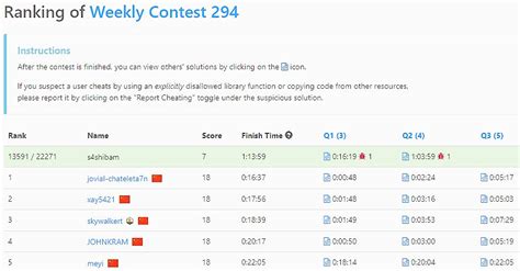 Shibam Saha On Linkedin Leetcode Coding Contest Dsa
