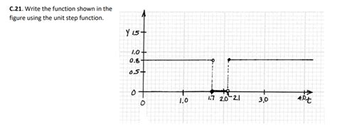 Solved C Write The Function Shown In The Figure Using Chegg