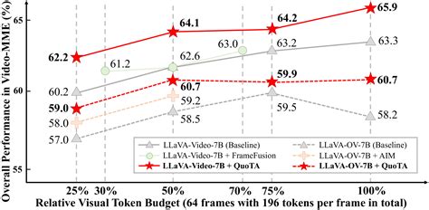 Quota Query Oriented Token Assignment Via Cot Query Decouple For Long
