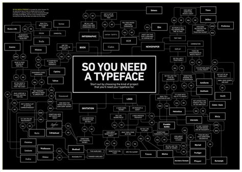 cheatsheets wallpapers for web designers and developers hongkiat