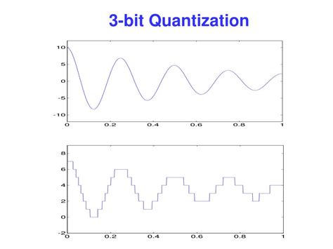 Ppt Fundamentals Of Digital Signal Processing Dsp Powerpoint Presentation Id 3287256