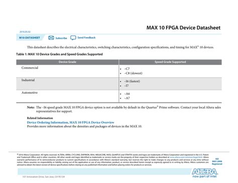 Max 10 Fpga Device Datasheet