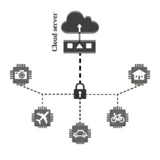 A Conventional IoT Architecture Download Scientific Diagram
