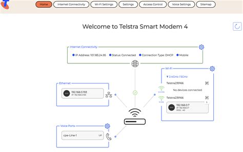 Telstra Smart Modem Gen 4 Review Wi Fi 7 Lite
