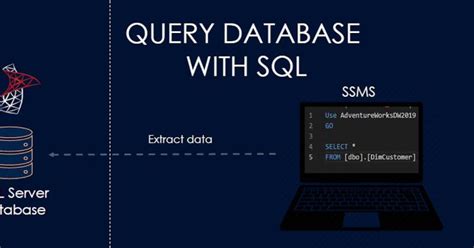 Jacob A On Linkedin Sql For Data Analytics