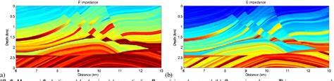 Figure 1 From Elastic Wave Equation Migration For Isotropic And Hti Media Semantic Scholar