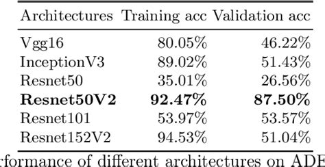 Figure 1 From Explaining Deep Learning Hidden Neuron Activations Using Concept Induction