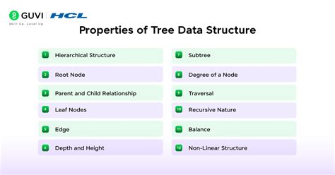 Tree Data Structure 18 Types Properties And Applications
