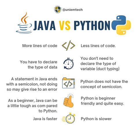 University Of Emerging Technologies On Linkedin Java Python Programming Developer