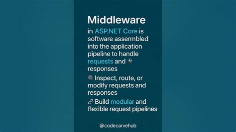What Is Middleware In Net Core Dotnetcore Coding Programming