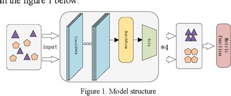 Figure 1 From Metric Learning Based Neural Network Model For