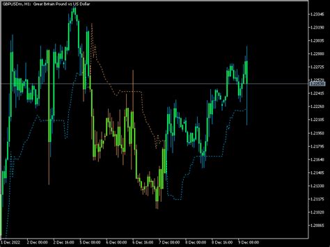 Trading The Trend Mt5 Indicator