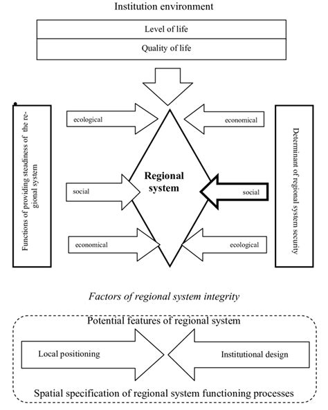 Dynamics Of Spatial Development At Abigail Mathy Blog