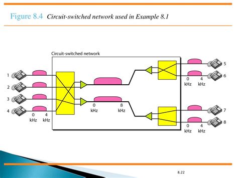 Ppt Data Communication Network Powerpoint Presentation Free Download
