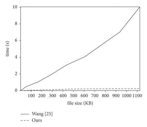 Overall Encryption Efficiency Download Scientific Diagram