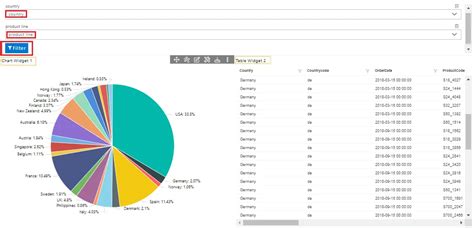 Calling Detail Dashboard With Event Tab Aiv