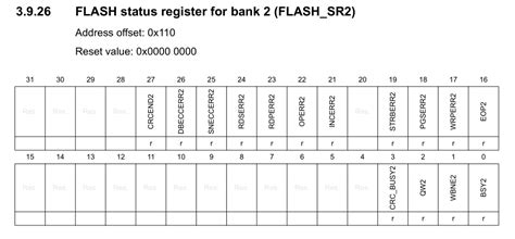 Stm32h7读flash出错 Ecc校验出错 Elmagnificos Blog