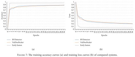 基于汇编代码和源代码融合的漏洞检测系统漏洞数据库融合系统实现 Csdn博客
