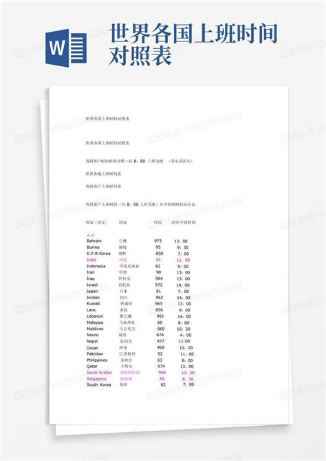 世界各国上班时间对照表 Word模板下载 编号lknnmpka 熊猫办公