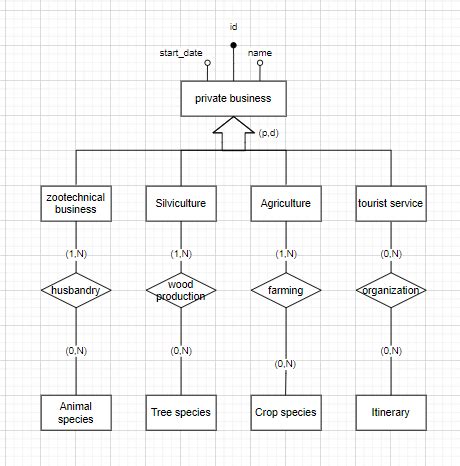 Postgresql Mapping Generalization Constraints To Sql STI Approcach