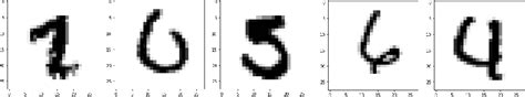 Quantifying Uncertainty From Different Sources In Deep Neural Networks For Image Classification