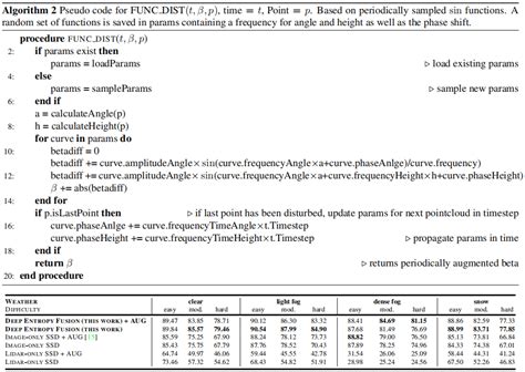Dense 数据集 Stf 数据集（cvpr 2020）dense数据集 Csdn博客