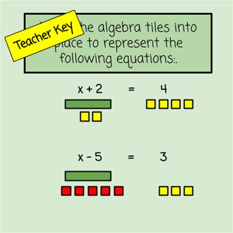 One Step Equations With Algebra Tiles Lesson Amped Up Learning