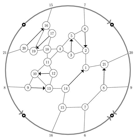 The Graph P Ex Which Is An Extension Of The Graph P In Figure 6 Download Scientific