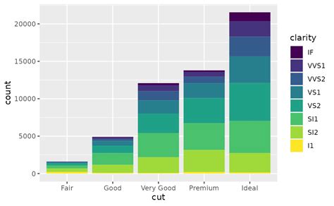 Faq Reordering • Ggplot2