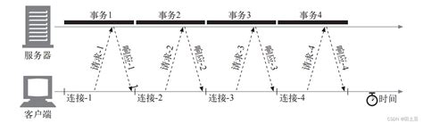 【golang Grpc】的连接管理——从10到20的演进golang Grpc管理 Csdn博客