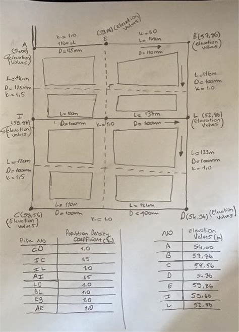 Solved The Water Distribution Network System Of A
