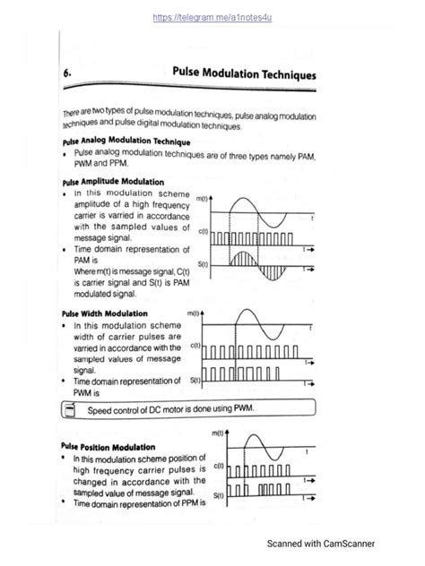 Pam Digital Communication Pdf
