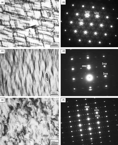 Tem Images And Saed Patterns For 250 • C 18 H Aged Specimen With B [0 Download Scientific