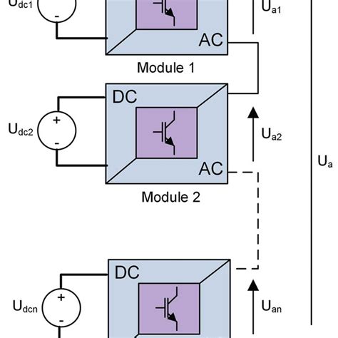 Pdf Cascaded Multilevel Converters In Recent Research And Applications