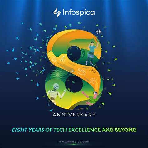 Mathew Jose On Linkedin Softwaredevelopment Innovation Excellence