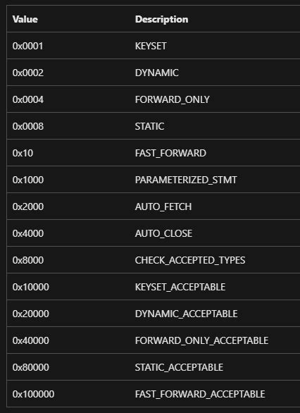 Sql Server Ownership Chaining Not Working With Cursor Fetch Database Administrators Stack
